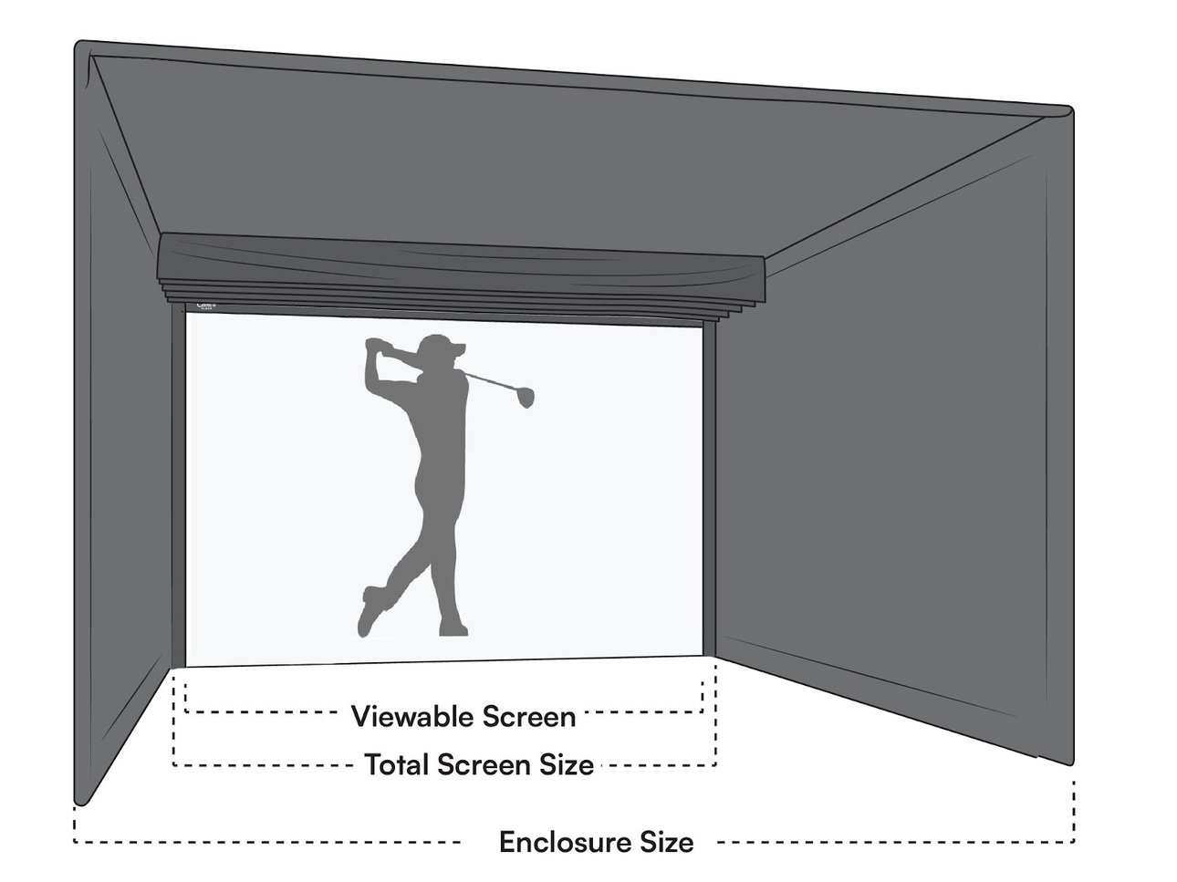 How to Select the Best Golf Screen Size - Carl's Place