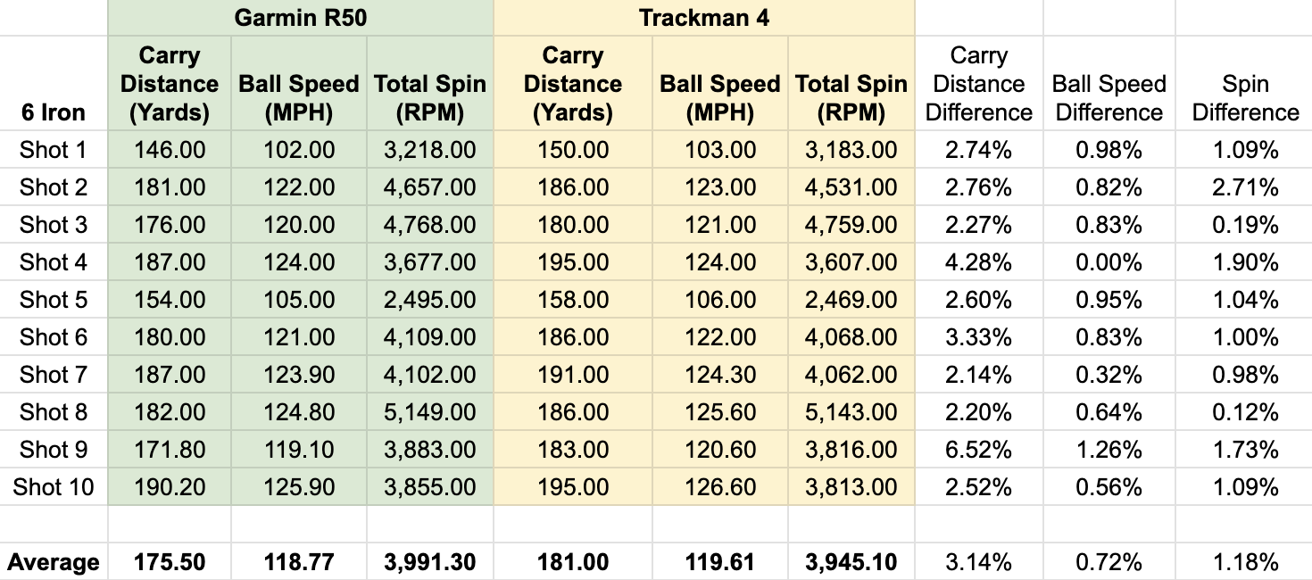 Testing the Garmin R50's Accuracy Indoors and Outdoors - Carl's Place