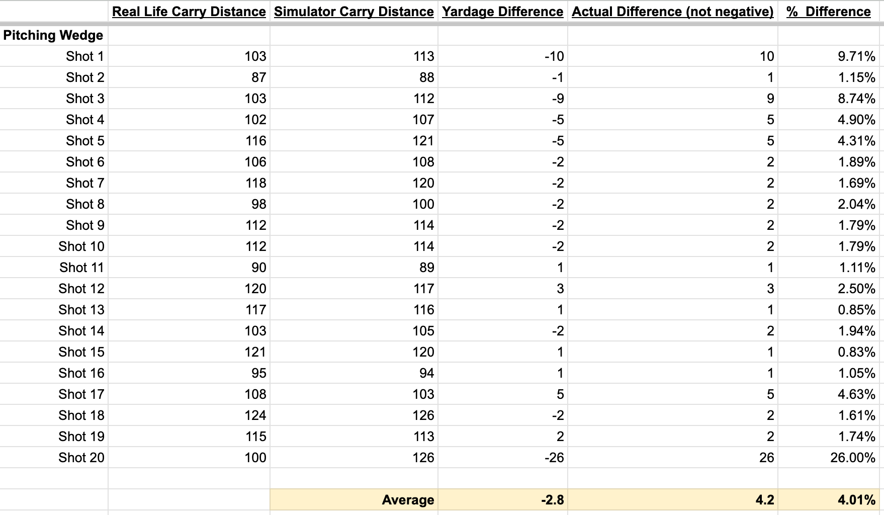 Testing the Garmin R50's Accuracy Indoors and Outdoors - Carl's Place